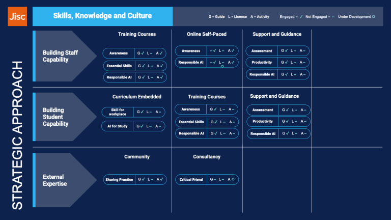 A Strategic Framework for AI in Colleges and Universities - Artificial ...